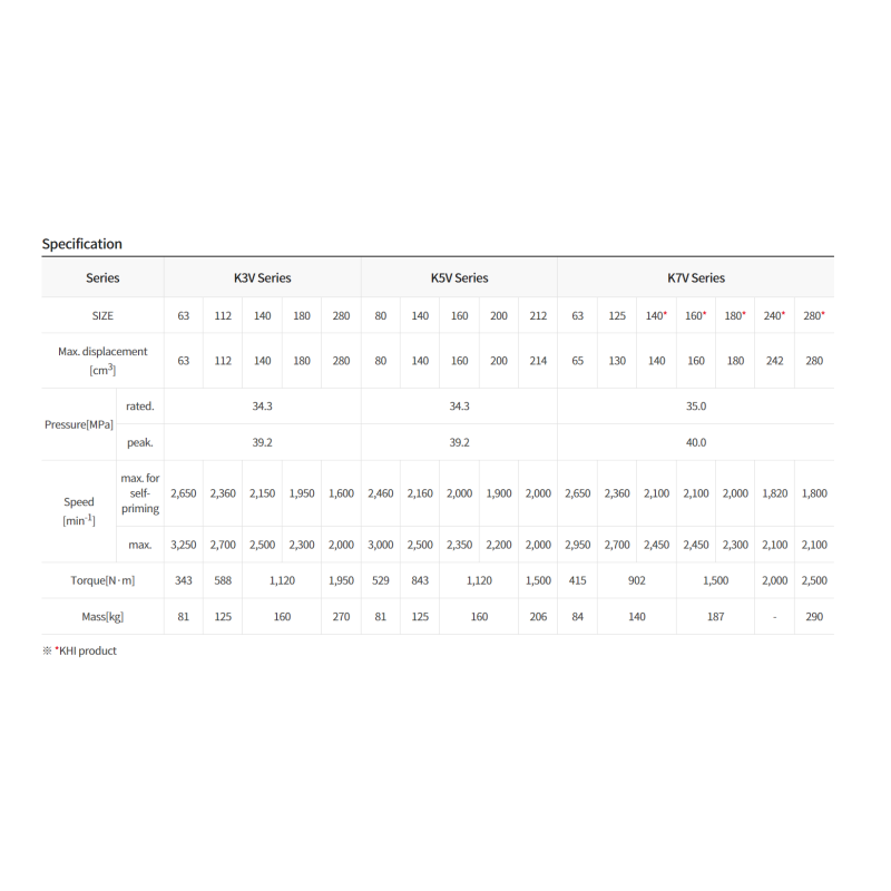 HYDRAULIC PUMP K5V80DTP1LHR-9C01